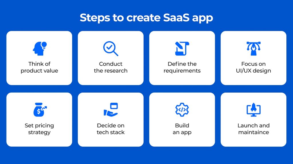SaaS Development – Arihant Web Consultancy